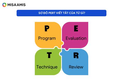 Sơ đồ Pert Là Gì 5 Bước Vẽ Sơ đồ Mang Pert Chi Tiết