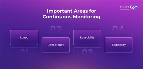 Hyperautomation Vs Automation Testing Which Approach Drives Better