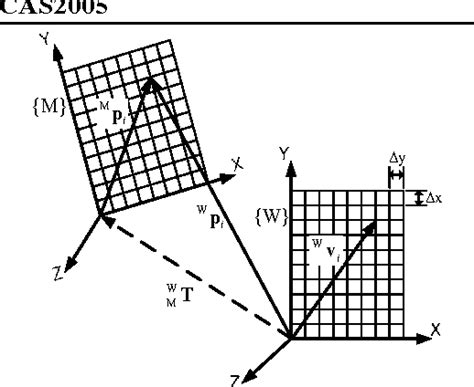 Figure 4 From Development Of Mandibular Movements Measuring System Using Double Stereo Cameras