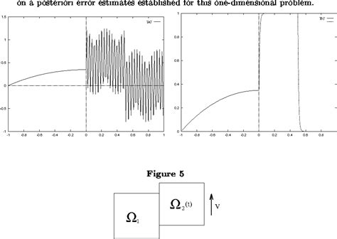 Figure 5 From A New Approach To Domain Decomposition Methods With Non