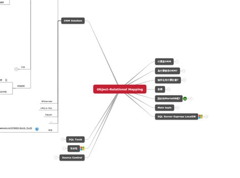 Object Relational Mapping 思維導圖
