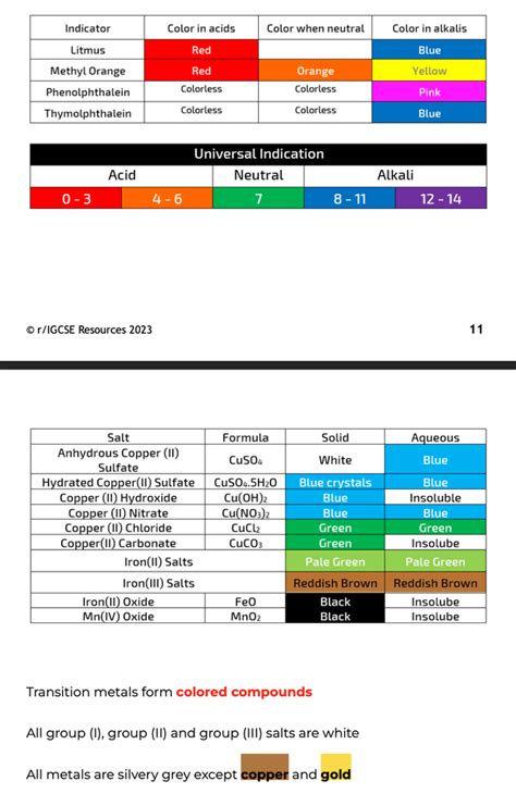 Chemistry Salt Colors And Indicators Important R Igcse