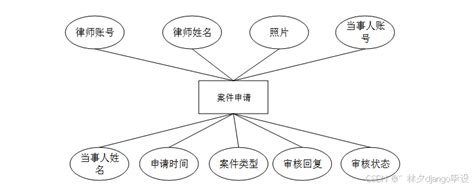 计算机毕设springboot基于的法院信息管理系统 基于spring Boot的司法审判信息管理平台设计与实现 法院信息化管理系统的开发与应用——基于spring Boot框架 Csdn博客