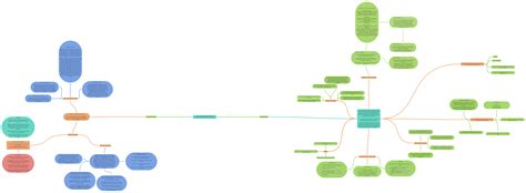 topic 3 virtualization cloud computing and green computing goals