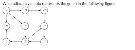 Solved What Adjacency Matrix Represents The Graph In The Chegg