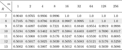 Improved Differential Neural Cryptanalysis For Round Reduced Simeck32