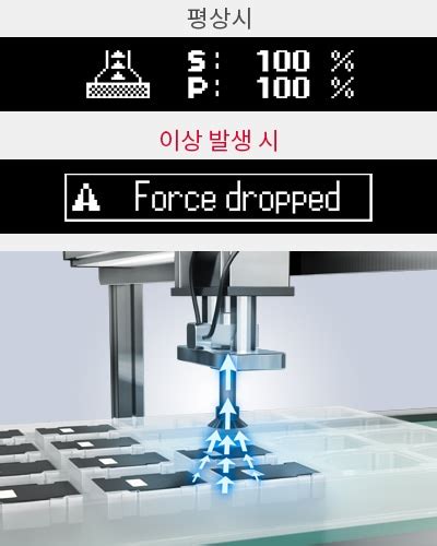 유량·압력 듀얼 센서 Fd Ep 시리즈 Korea Keyence