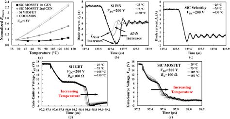 Figure 1 From An Investigation Of Temperature Sensitive Electrical Parameters For Sic Power