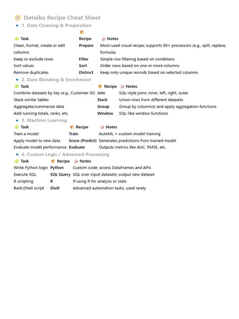 Dataiku Scenario Automation Pdf