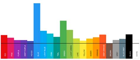 7 Cta Best Practices With Killer Copywriting Ideas Wedevs