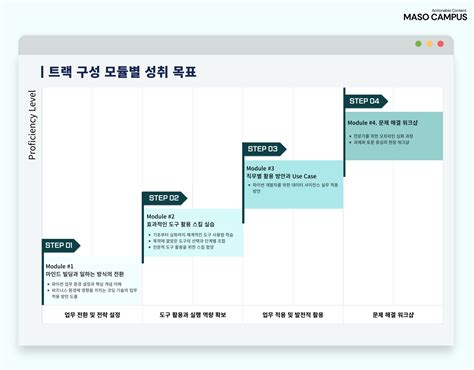 데이터 분석과 머신러닝하는 Python 실무 트랙 마소캠퍼스