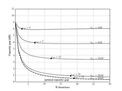 A Low Complexity Low Latency Interactive Communication System With