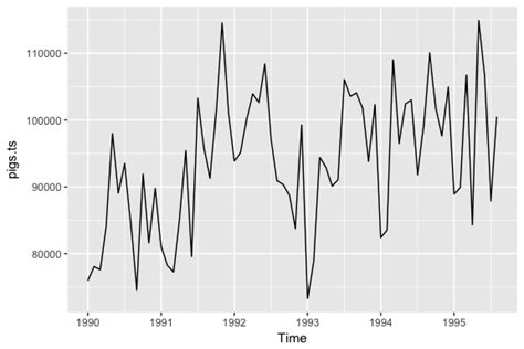 Exploring & Visualizing Time Series · UC Business Analytics R Programming Guide