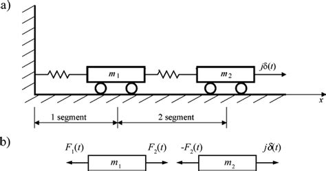 Scheme Of A Linear DOF System Download Scientific Diagram