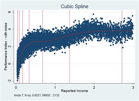 econometrics by simulation non parametric regression discontinuity