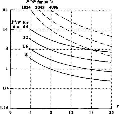 figure 5 from the mixed serial parallel approach to vlsi search