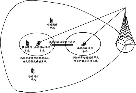 cdma code division multiple access based wireless resource allocation