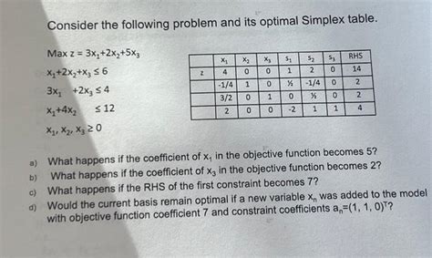 solved consider the following problem and its optimal