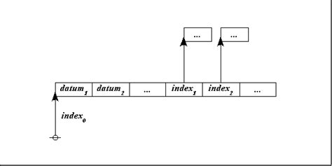 Logical Graphs • Introduction Inquiry Into Inquiry