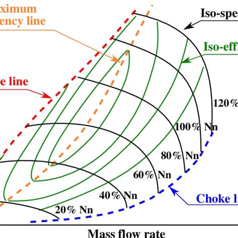 PDF Unsteady Dynamics Of Corner Separation In A Linear Compressor Cascade