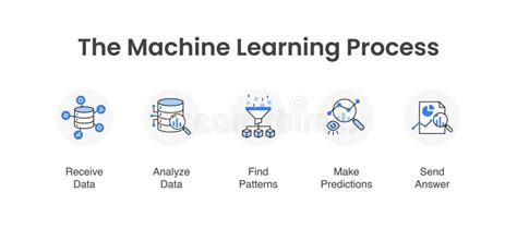 Machine Learning Types Supervised Vs Unsupervised Vs Reinforcement In A Glance Stock