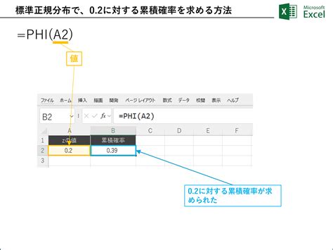 476｜excel Phi関数とnormsdist関数：標準正規分布の確率密度を計算 ｜excel関数の使い方