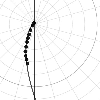 Sunflower Spiral Desmos