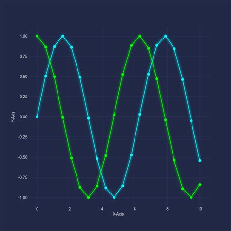 个Python库来美化你的Matplotlib图表 知乎