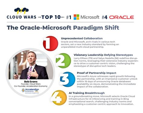 Bob Evans On Linkedin The Larry And Satya Show Microsoft Oracle Rewire The Business World