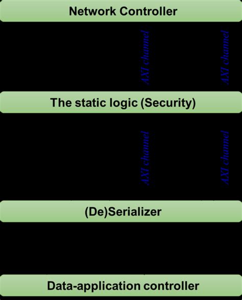 Inter Layer Interfaces The Interface Between L And L Consists Of Download Scientific
