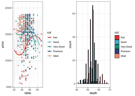 R语言 使用ggsci包绘制sci风格图表 大邓和他的python