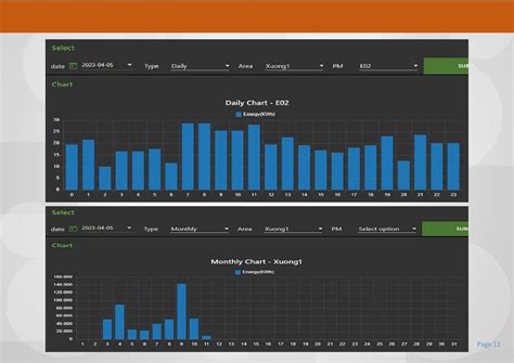 Building Monitoring System Upgrading