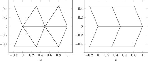 Figure 1 From Mixed Finite Elements For Kirchhoff Love Plate Bending Semantic Scholar