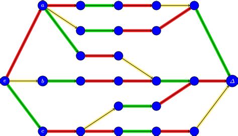 hasse diagram illustrating a finite part of a good monoid it is the