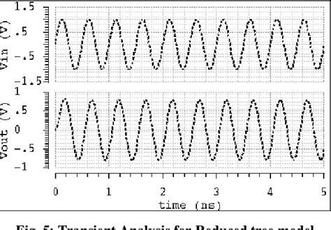 Figure 5 From Delay And Power Reduction In Rlc Vlsi Interconnect Models Semantic Scholar