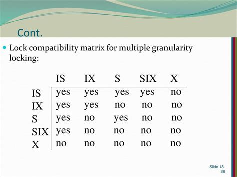 Lec 10 Concurrency Control Techniques Ppt Download