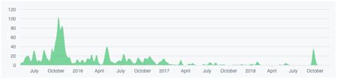 this project is dead · issue 1787 · react toolbox react toolbox · github