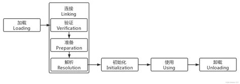 关于java类加载、双亲委派机制类加载 父委托 Csdn博客