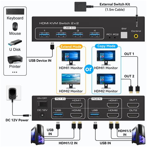 Spswhd 8k60hz Hdmi Dual Monitor Kvm Switch 2 Monitors 2 Computers 4k120hz Usb 3 0