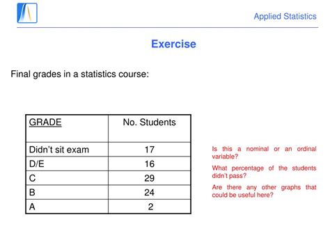 Ppt Applied Statistics Powerpoint Presentation Free Download Id