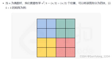 Leetcode 【旋转图像】leetcode 旋转图像 Csdn博客