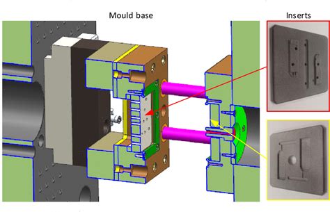 Figure 1 From Injection Moulding Into 3d Printed Plastic Inserts