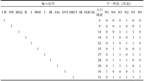 【计算机硬件系统设计（华科）——现代时序 cpu（logisim 实现）】 指令译码器logisim kiri1001的博客 csdn博客