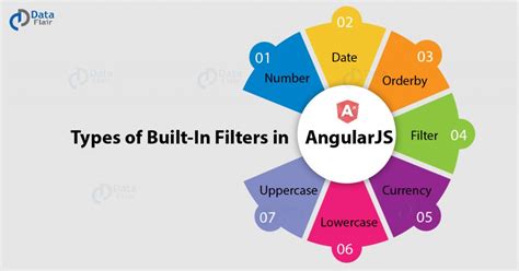 AngularJS Filter Built In Custom And Stateful Filters With Examples DataFlair