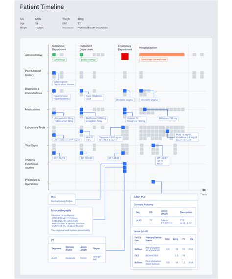 An Example Case Incorporating Serial And Various Electronic Medical Download Scientific Diagram