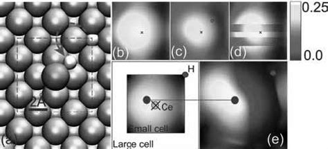 STM Simulations Of The Switching Feature Observed On Ce Adatoms A At