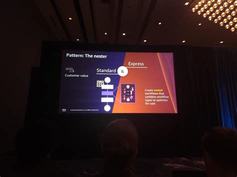 Advanced Serverless Workflow Patterns And Best Practices Hyper Billing