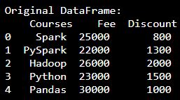 Pandas DataFrame Describe Method Spark By Examples