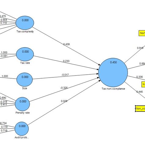 Proposed Model Source Constructed By Authors Download Scientific Diagram