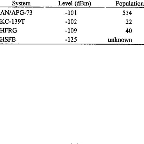 2 Cass Test Capability Download Table